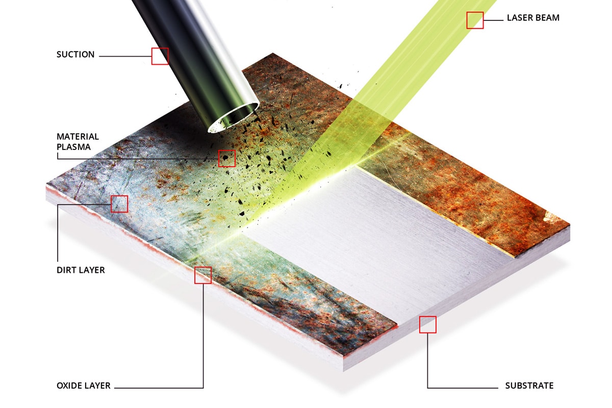 A Comprehensive Guide to Evaluating Surfaces After Laser Cleaning ...